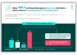 Global Christmas Report 2025 - Pureprofile